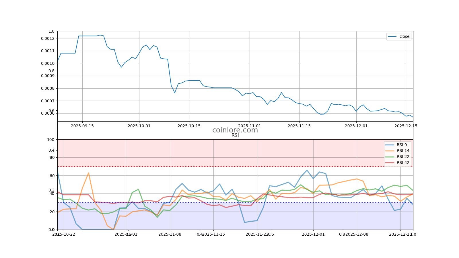 Insane Labz RSI indicator