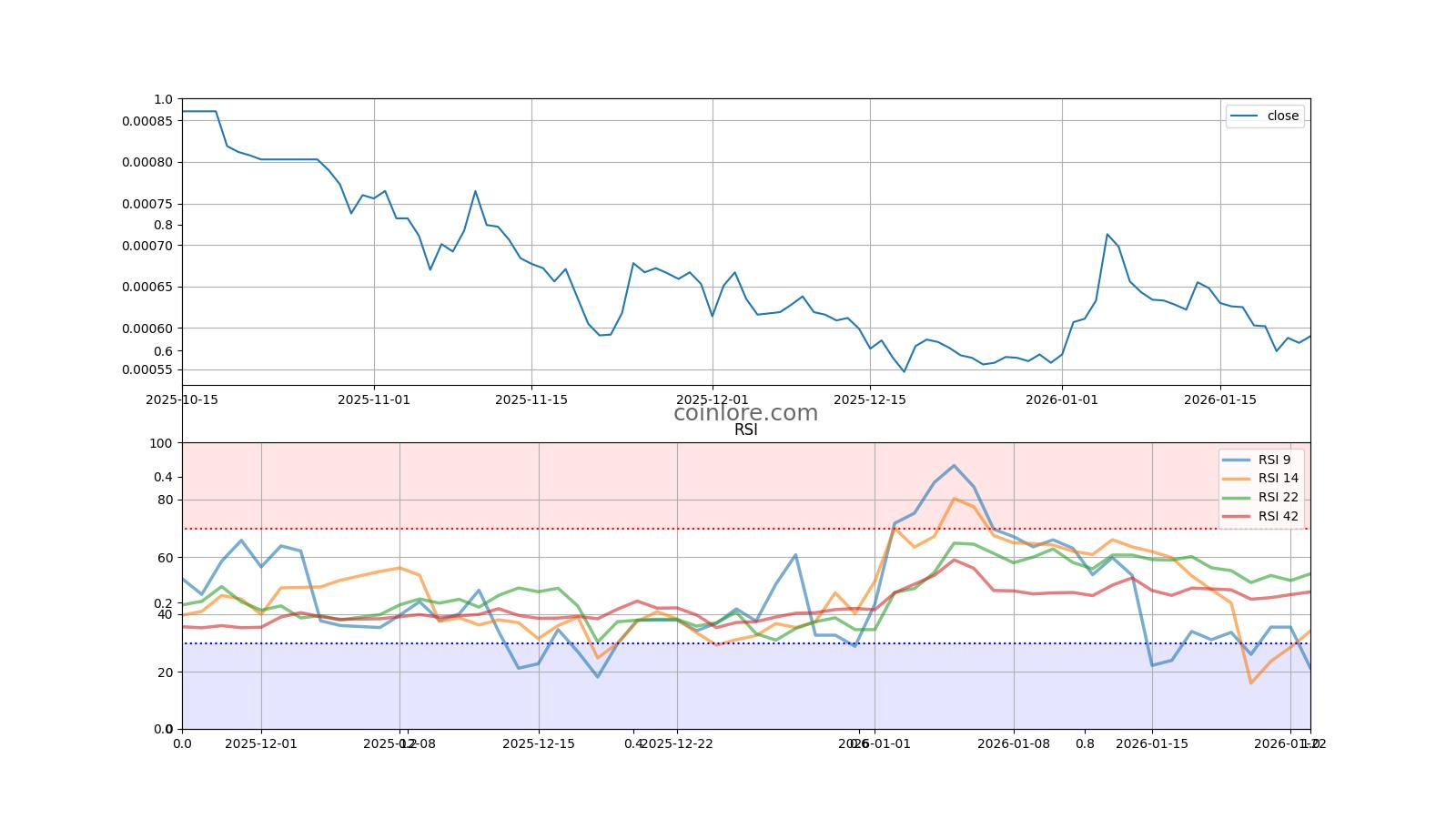 Insane Labz RSI indicator