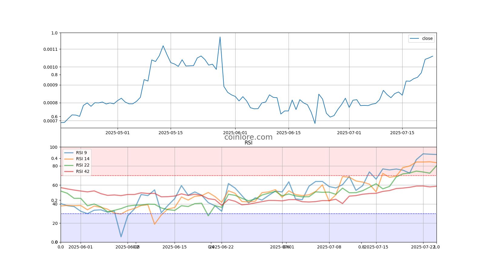 Insane Labz RSI indicator