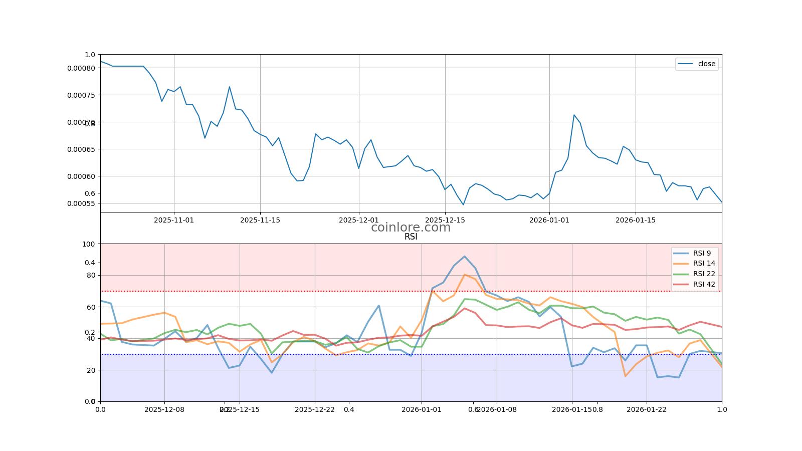 Insane Labz RSI indicator