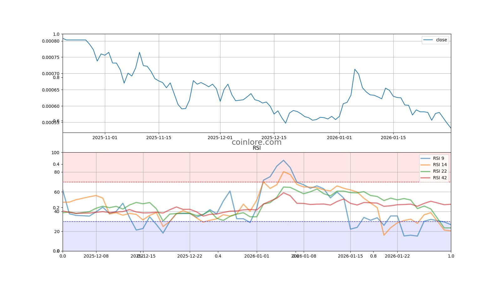 Insane Labz RSI indicator