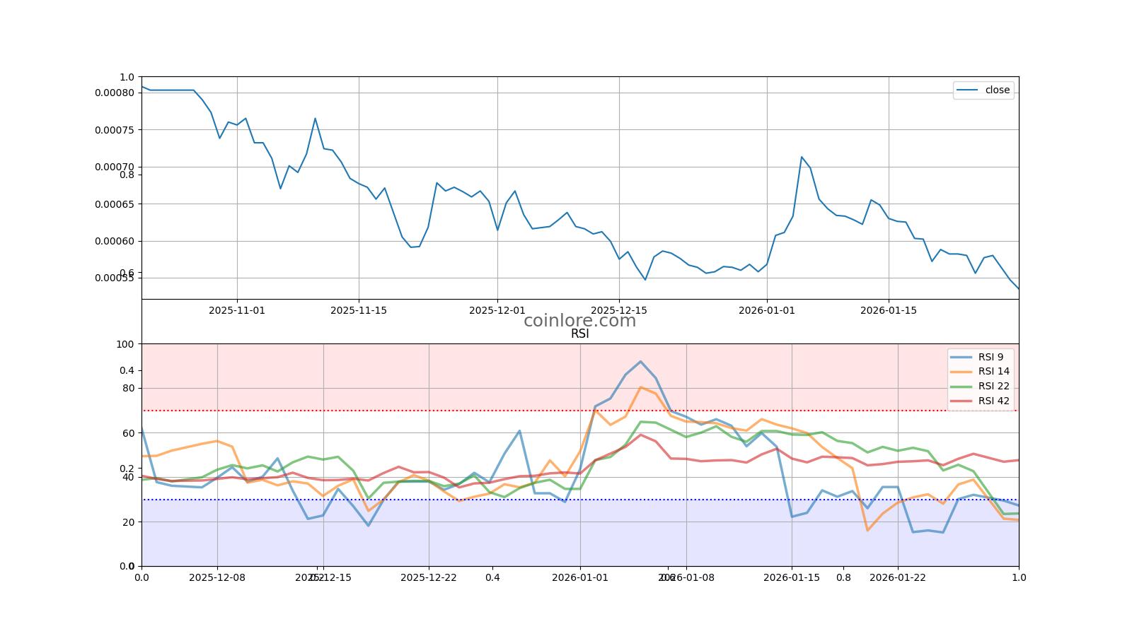 Insane Labz RSI indicator