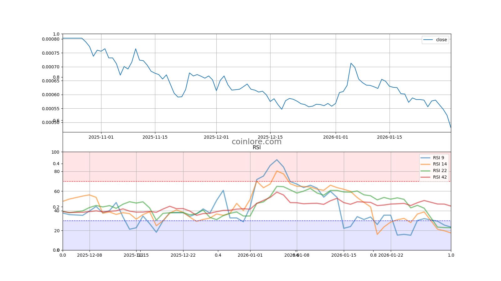 Insane Labz RSI indicator
