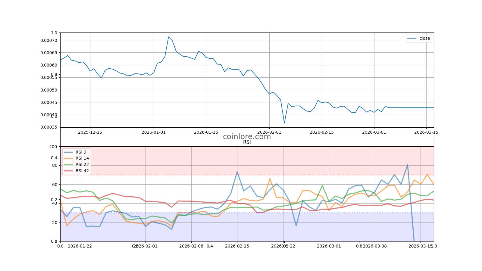 Insane Labz RSI indicator