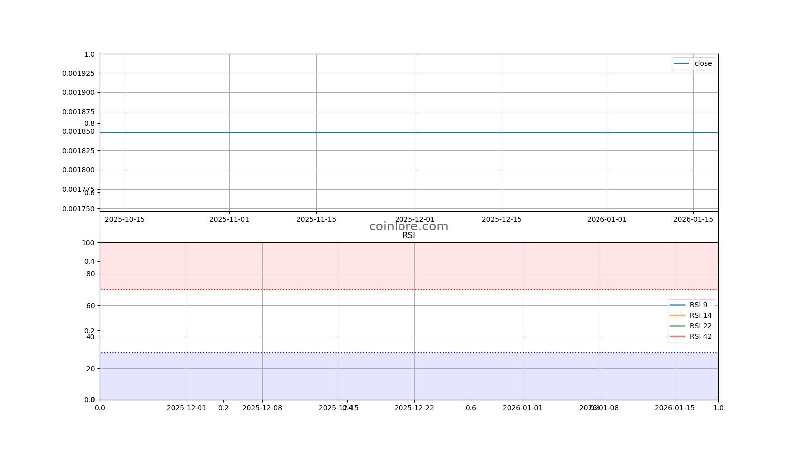 INSC (Ordinals) RSI indicator
