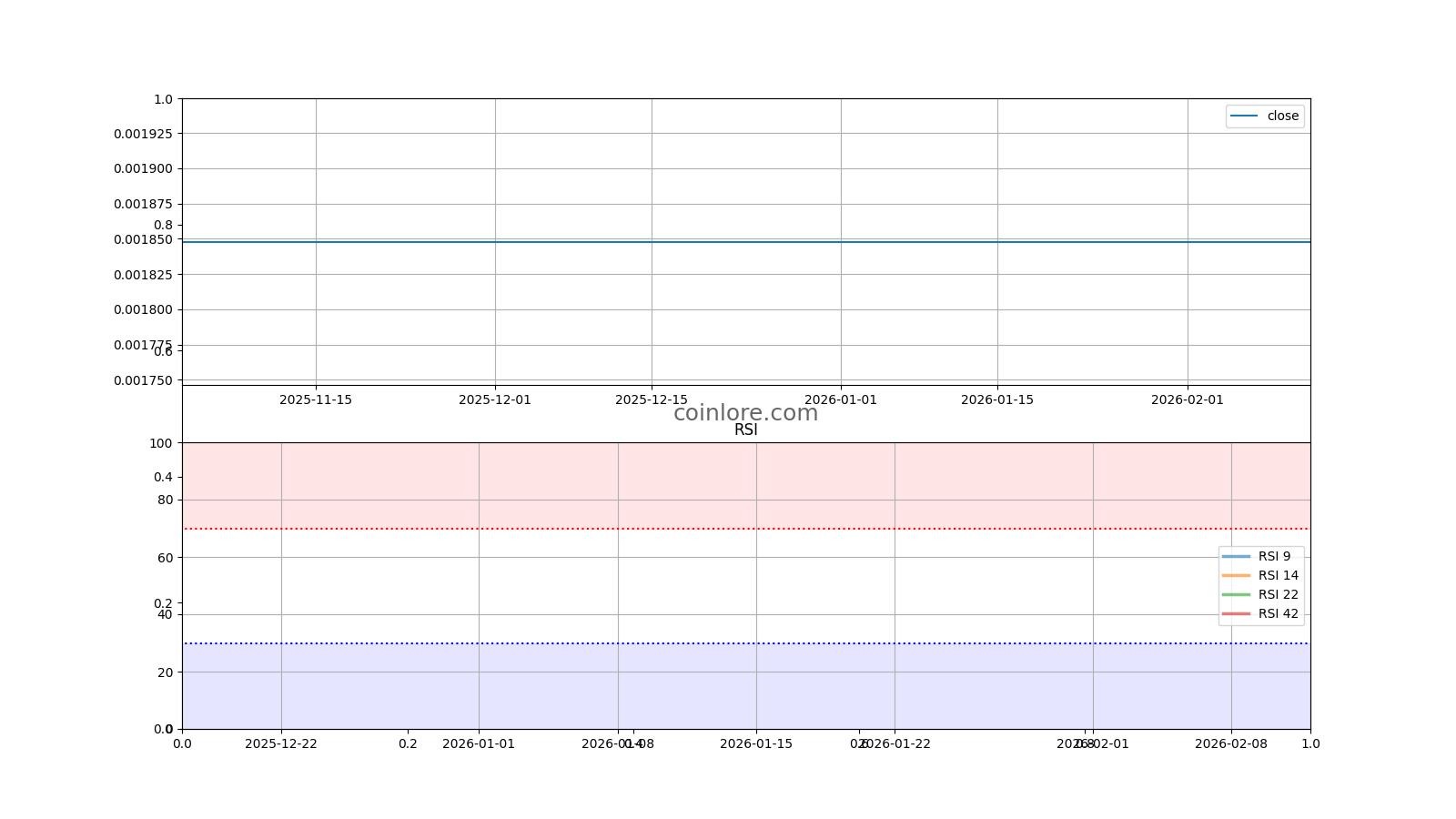INSC (Ordinals) RSI indicator