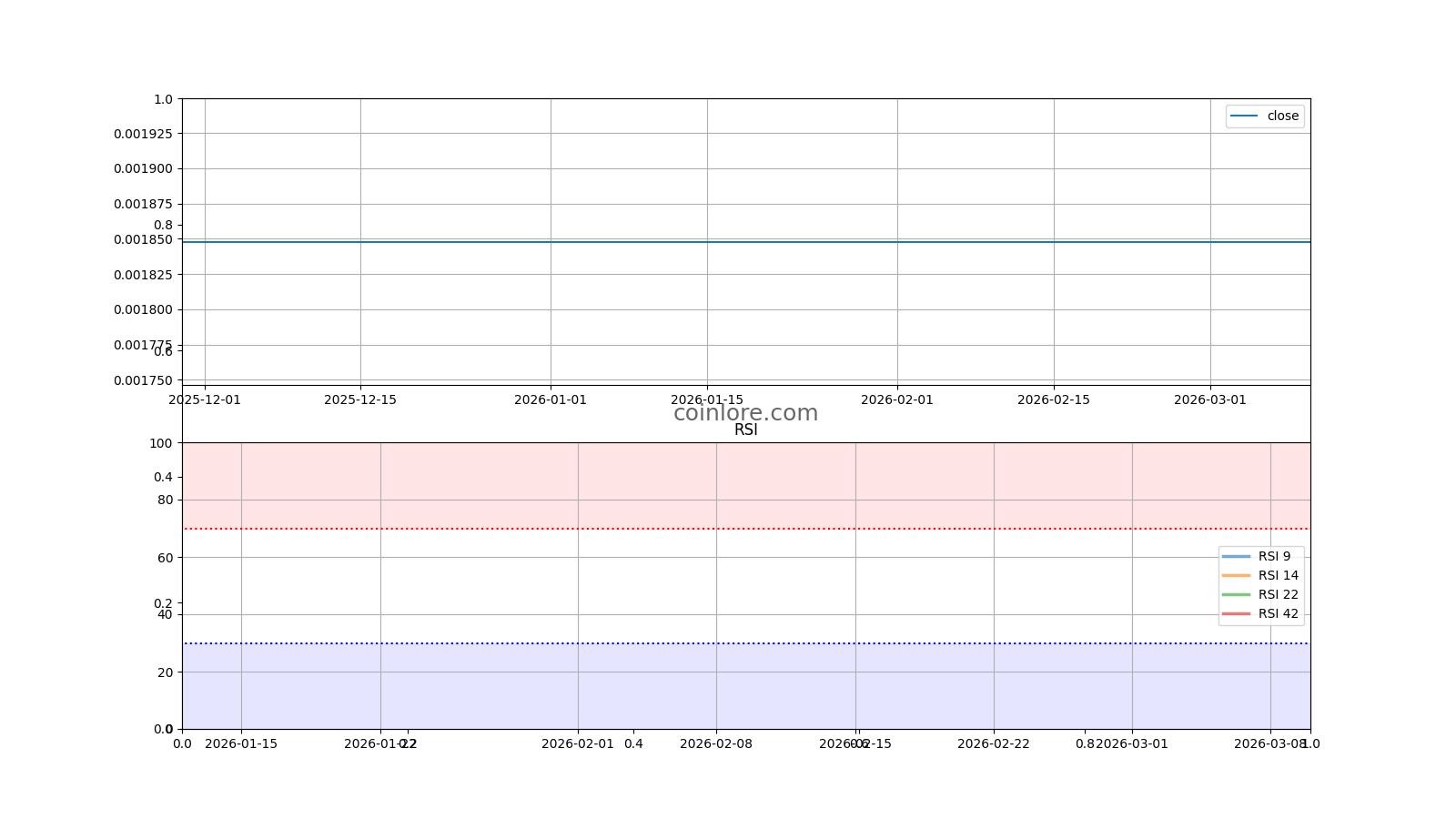 INSC (Ordinals) RSI indicator