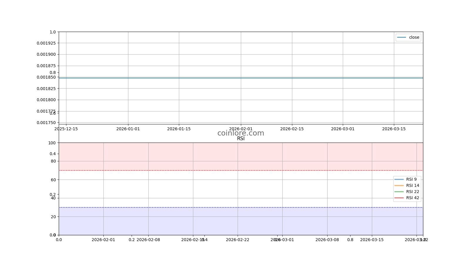 INSC (Ordinals) RSI indicator