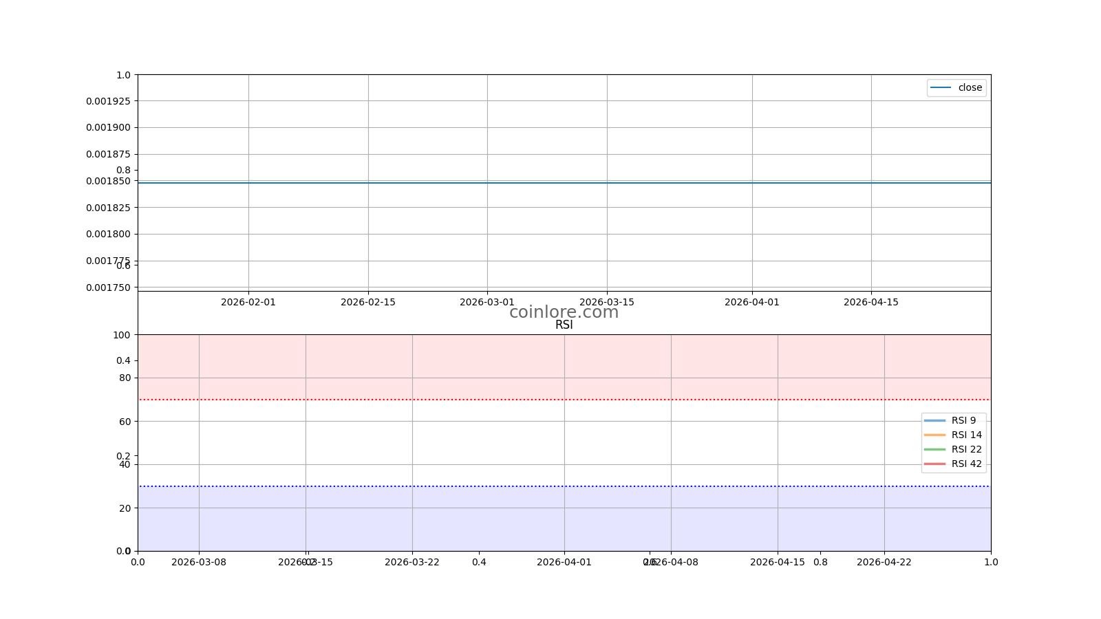 INSC (Ordinals) RSI indicator