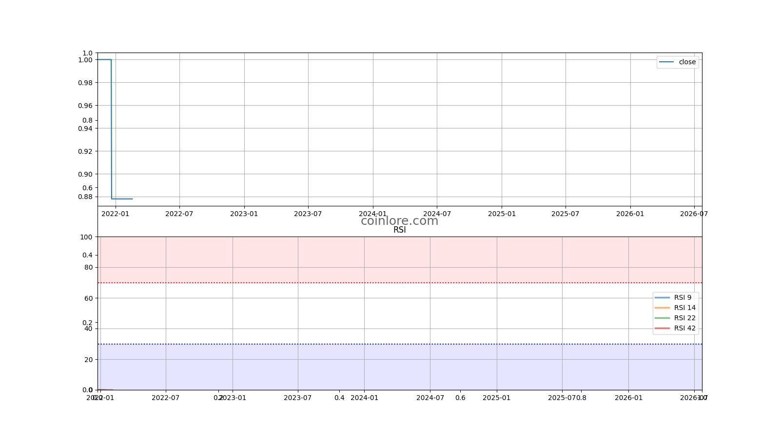 Insight Chain RSI indicator