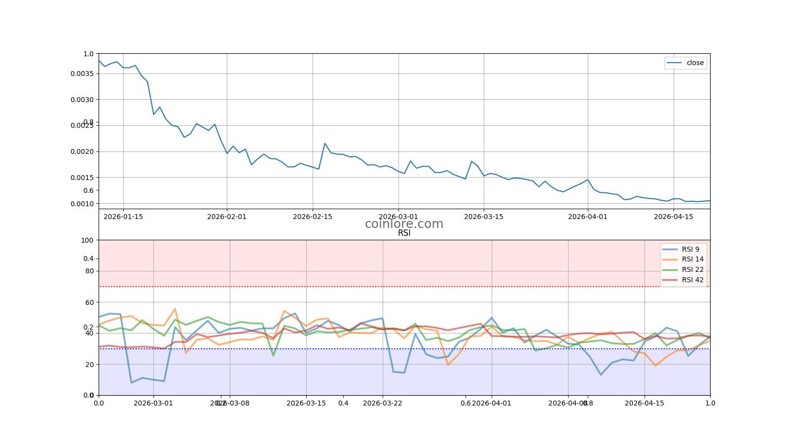 Inspect RSI indicator