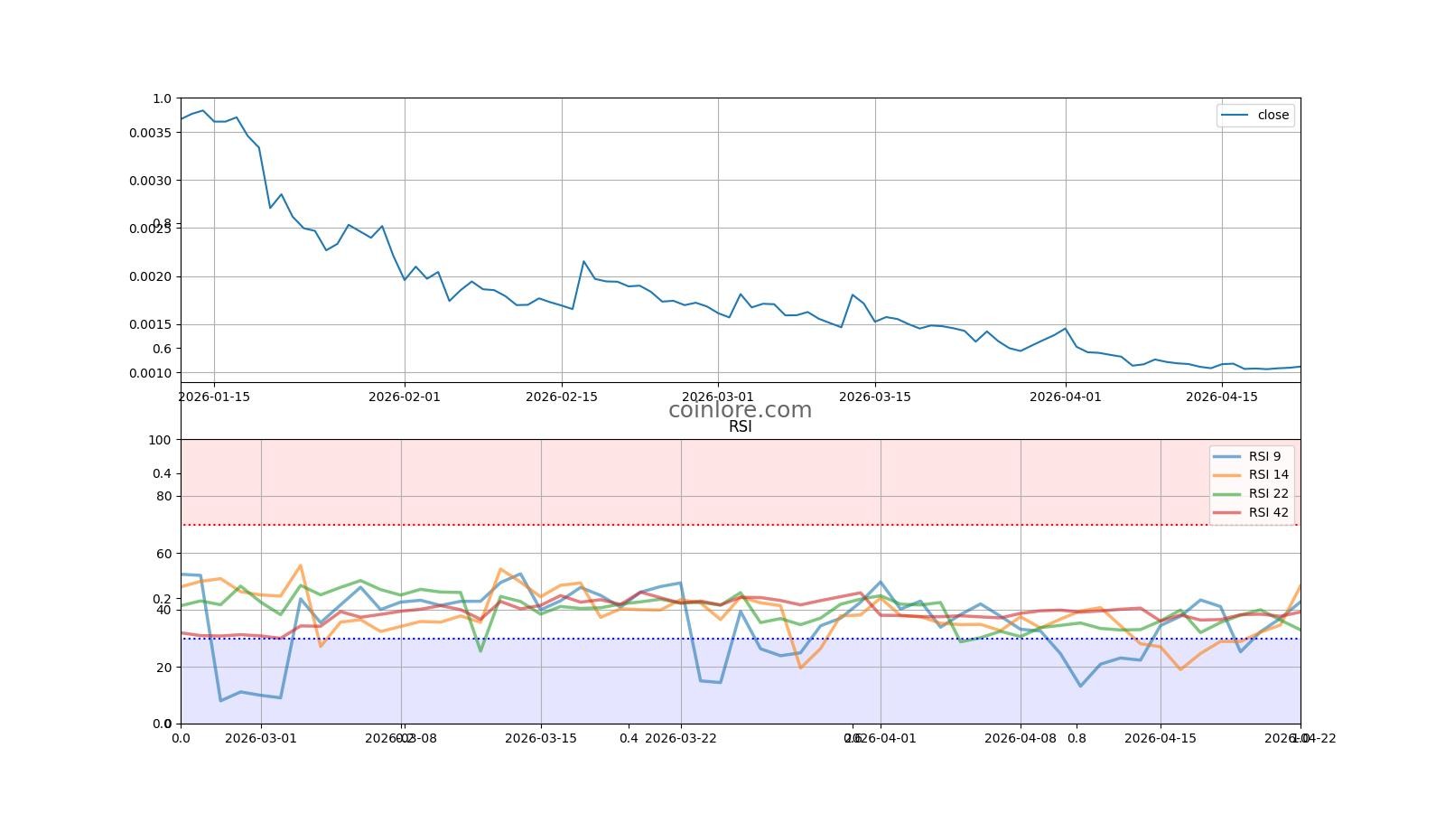 Inspect RSI indicator