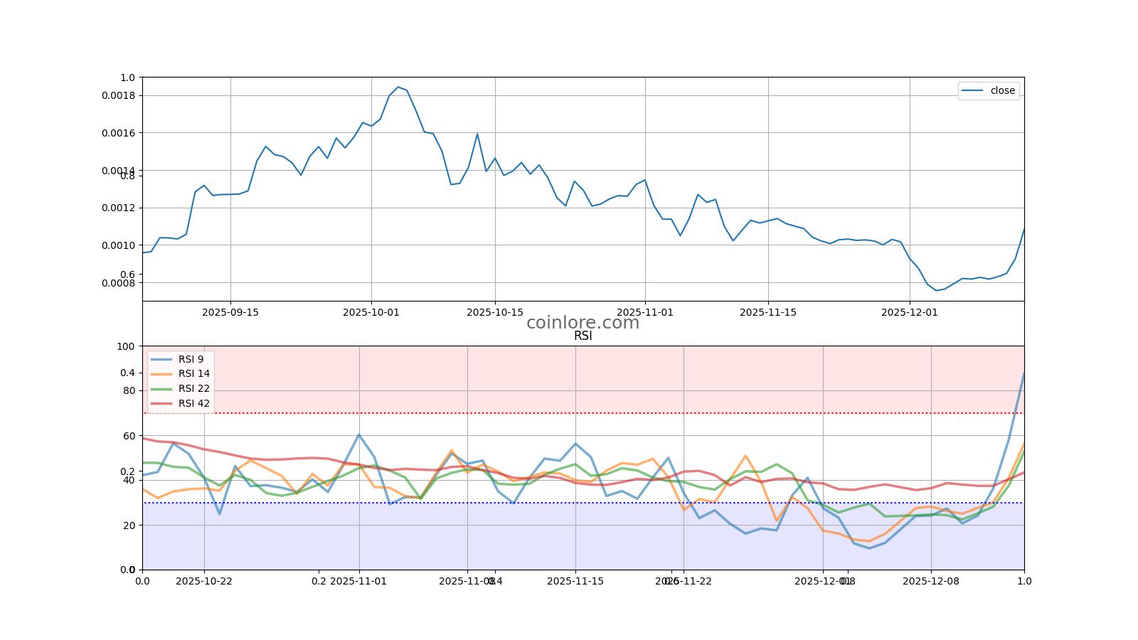 Instrumental Finance RSI indicator