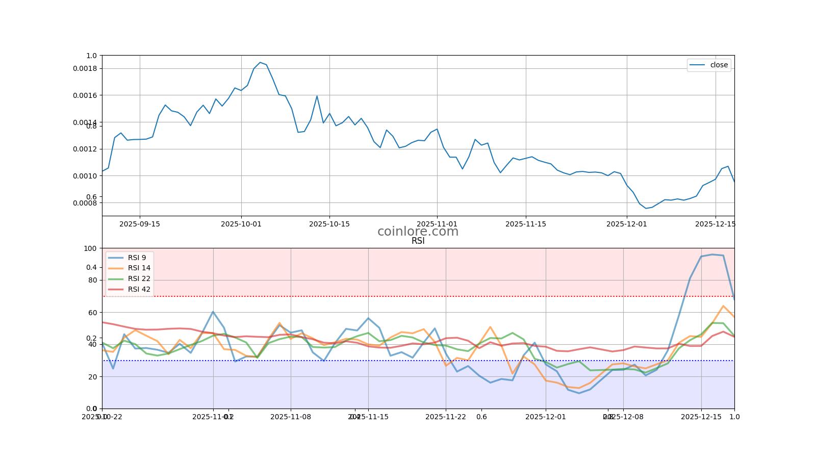 Instrumental Finance RSI indicator