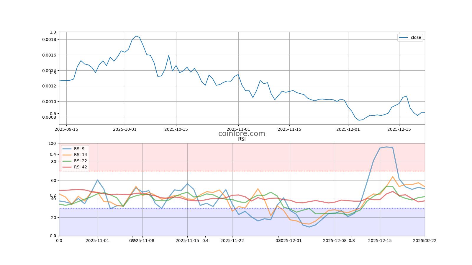 Instrumental Finance RSI indicator