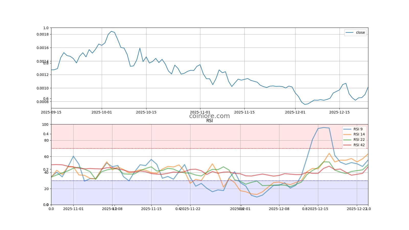 Instrumental Finance RSI indicator