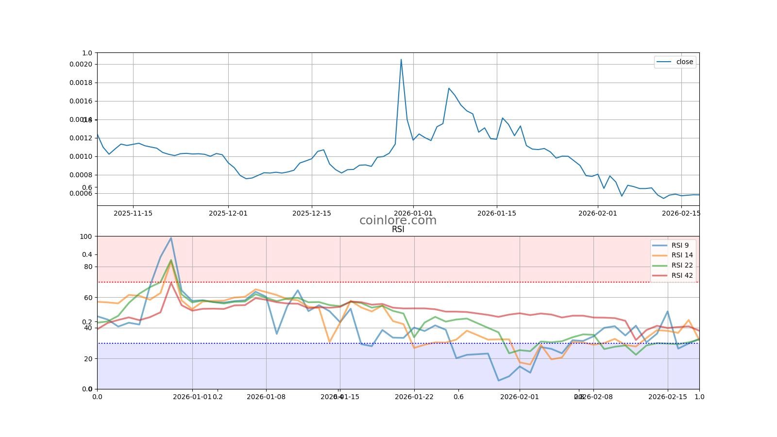 Instrumental Finance RSI indicator