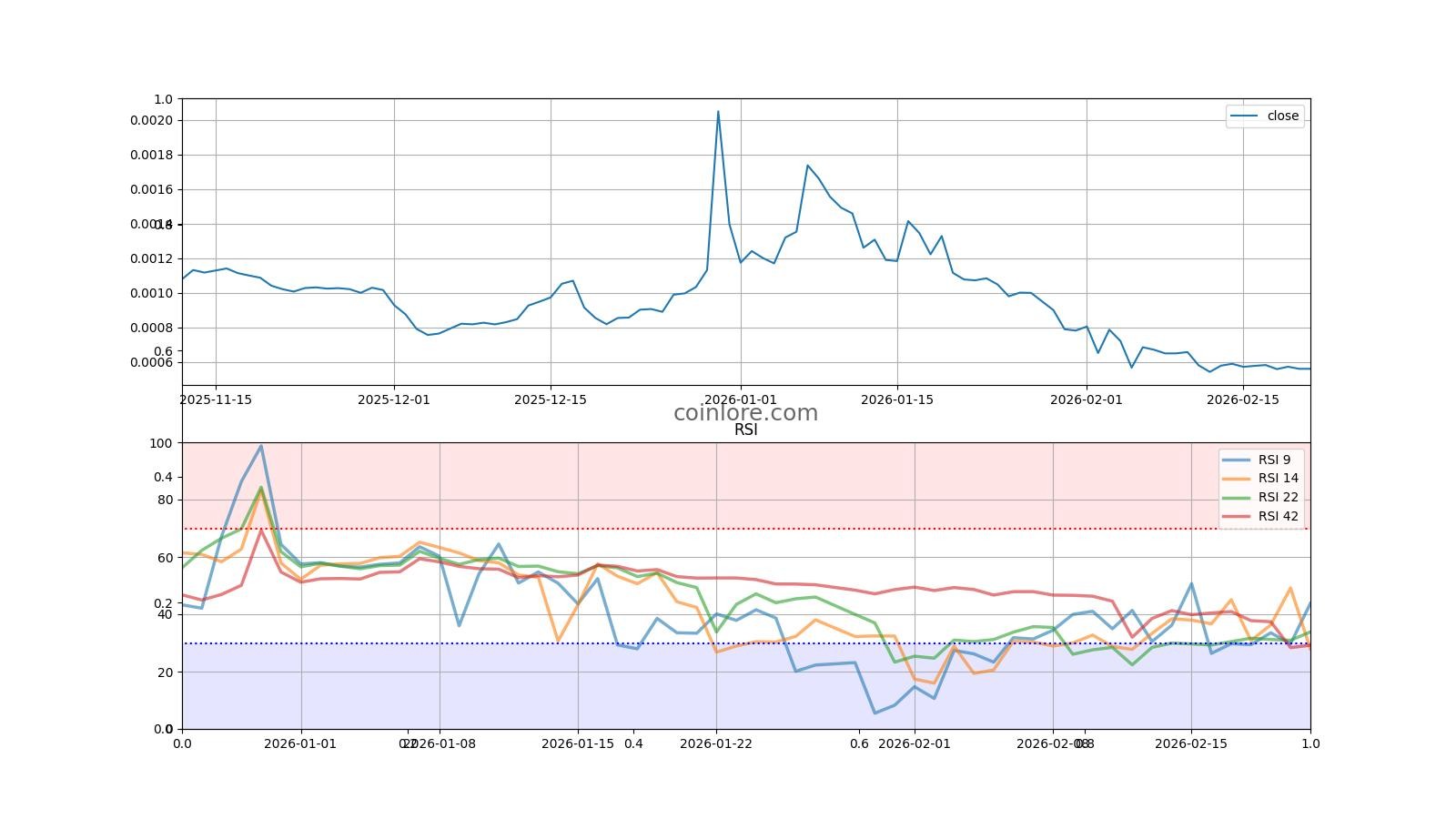 Instrumental Finance RSI indicator