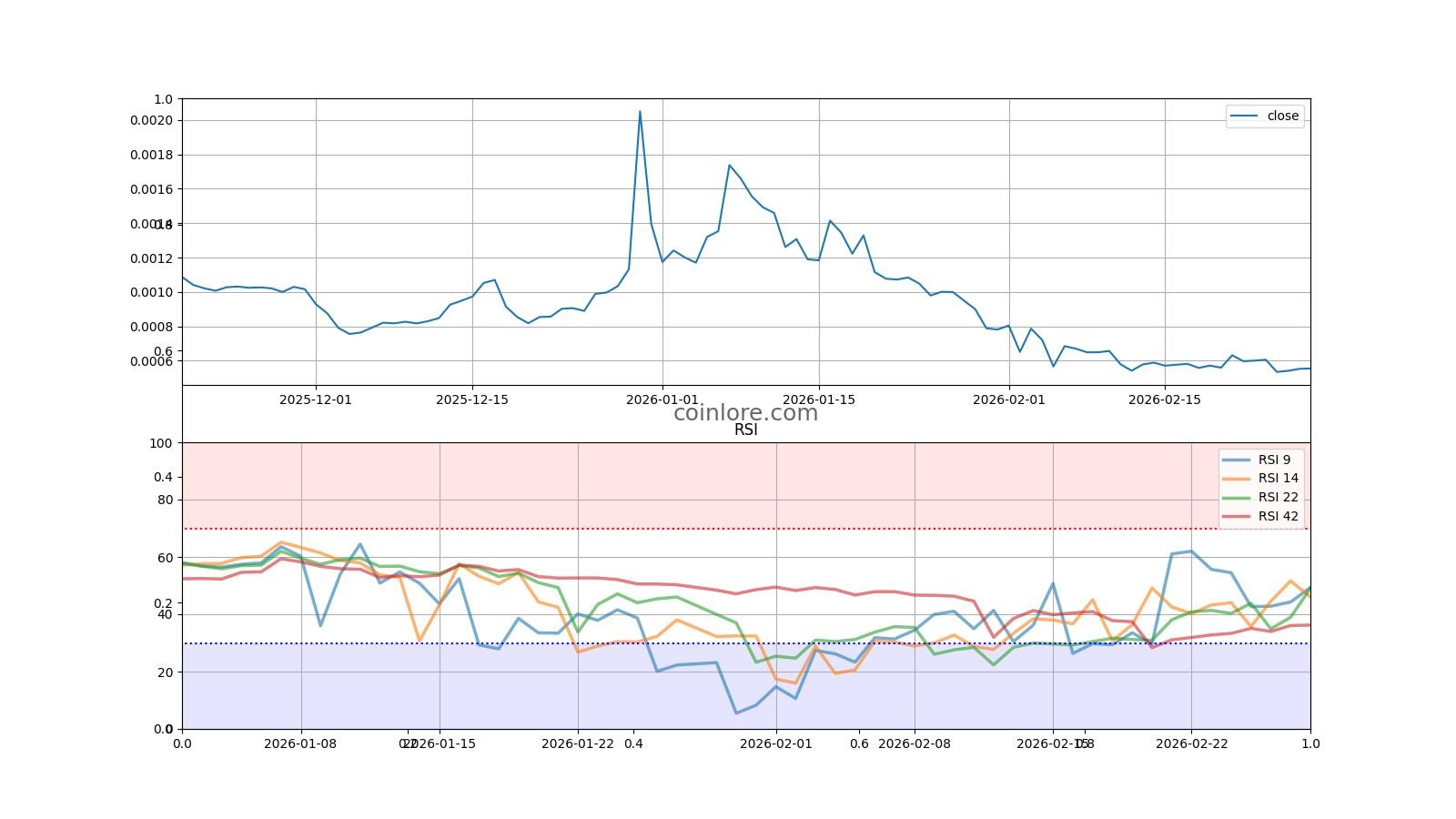Instrumental Finance RSI indicator