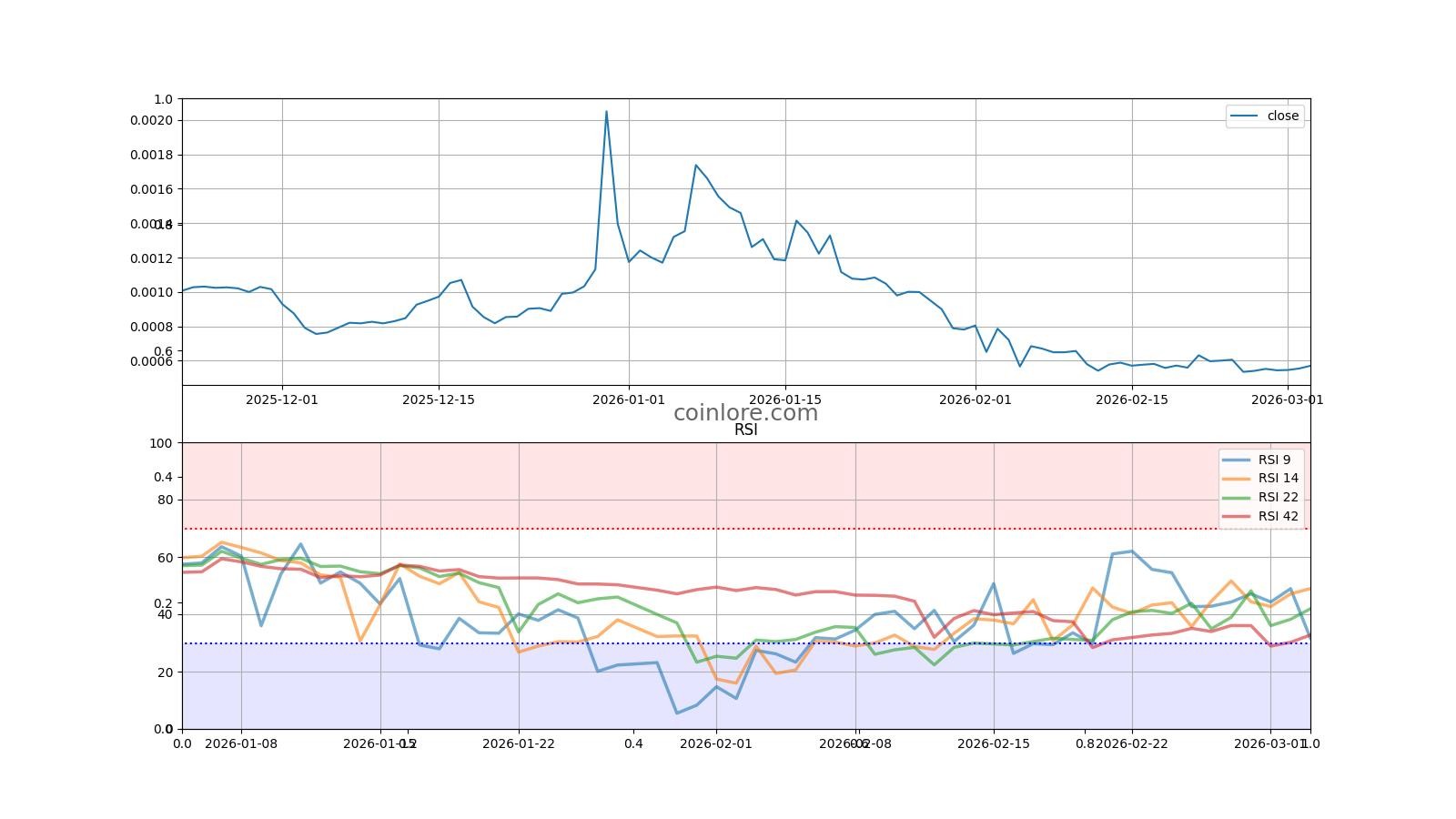 Instrumental Finance RSI indicator