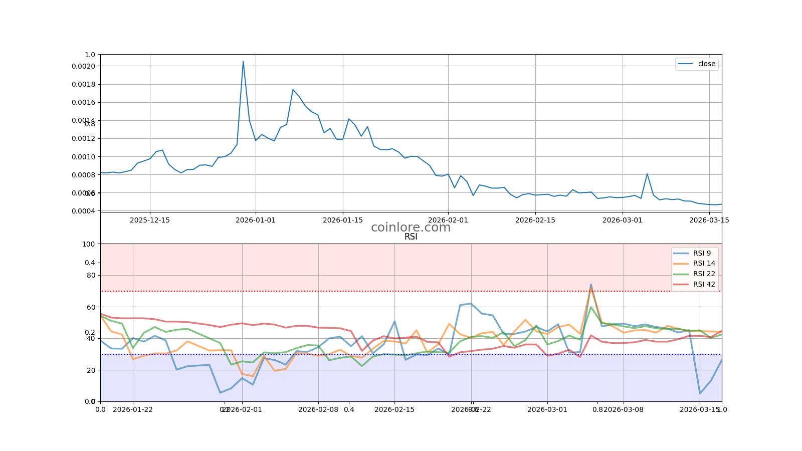 Instrumental Finance RSI indicator