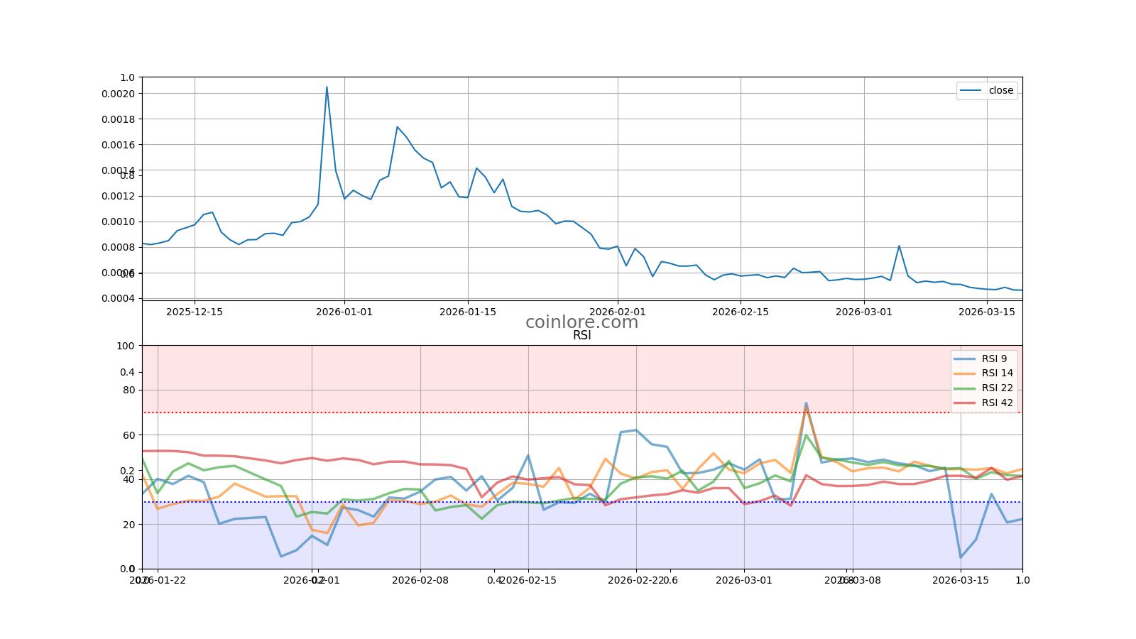 Instrumental Finance RSI indicator