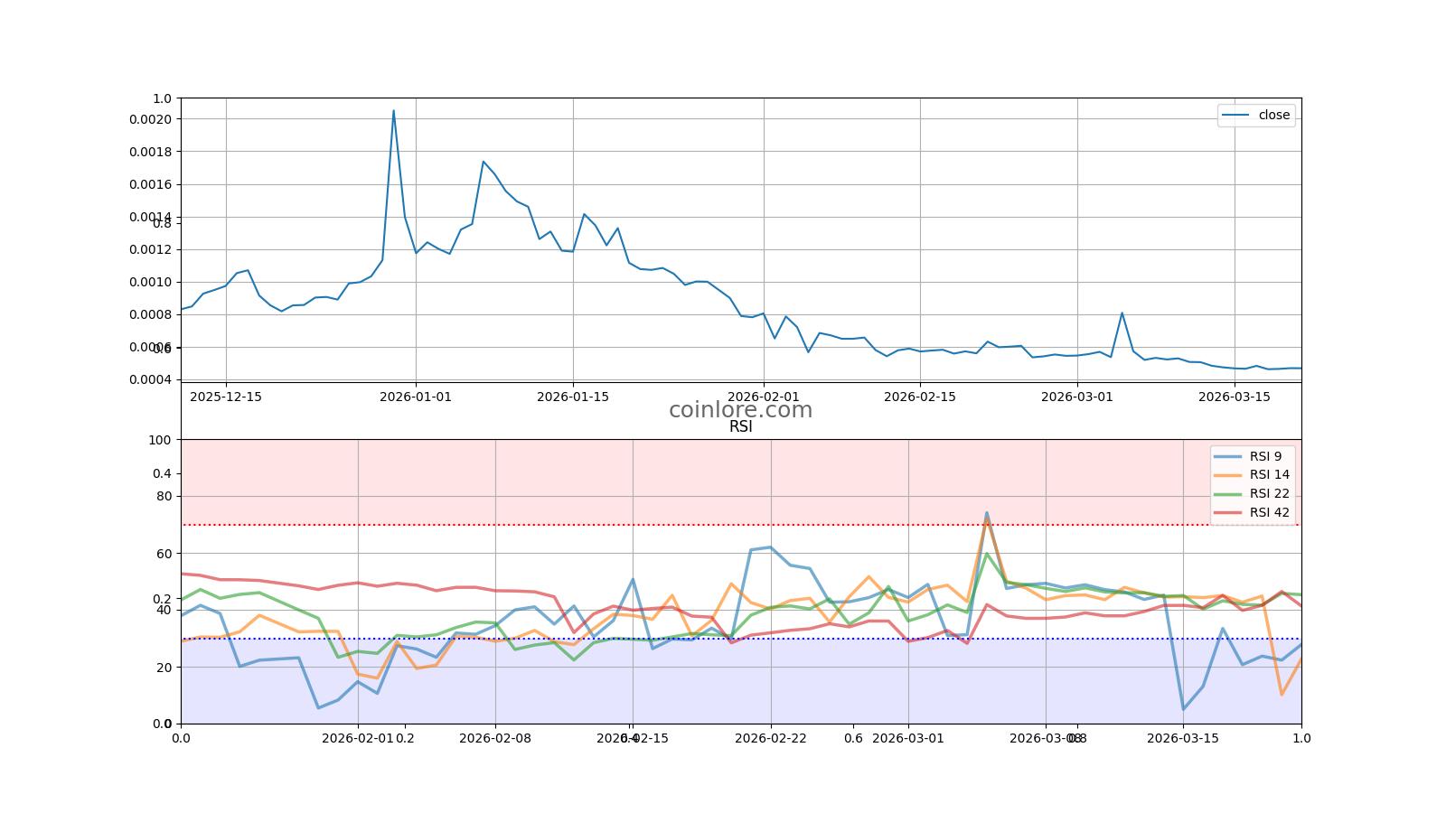 Instrumental Finance RSI indicator