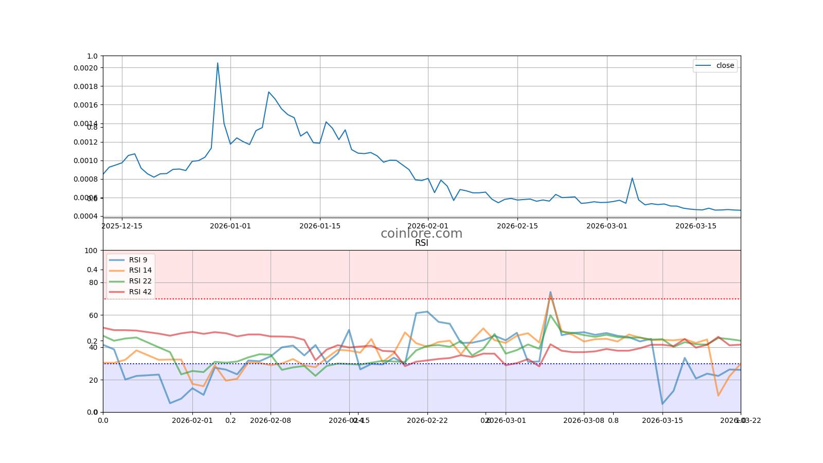 Instrumental Finance RSI indicator