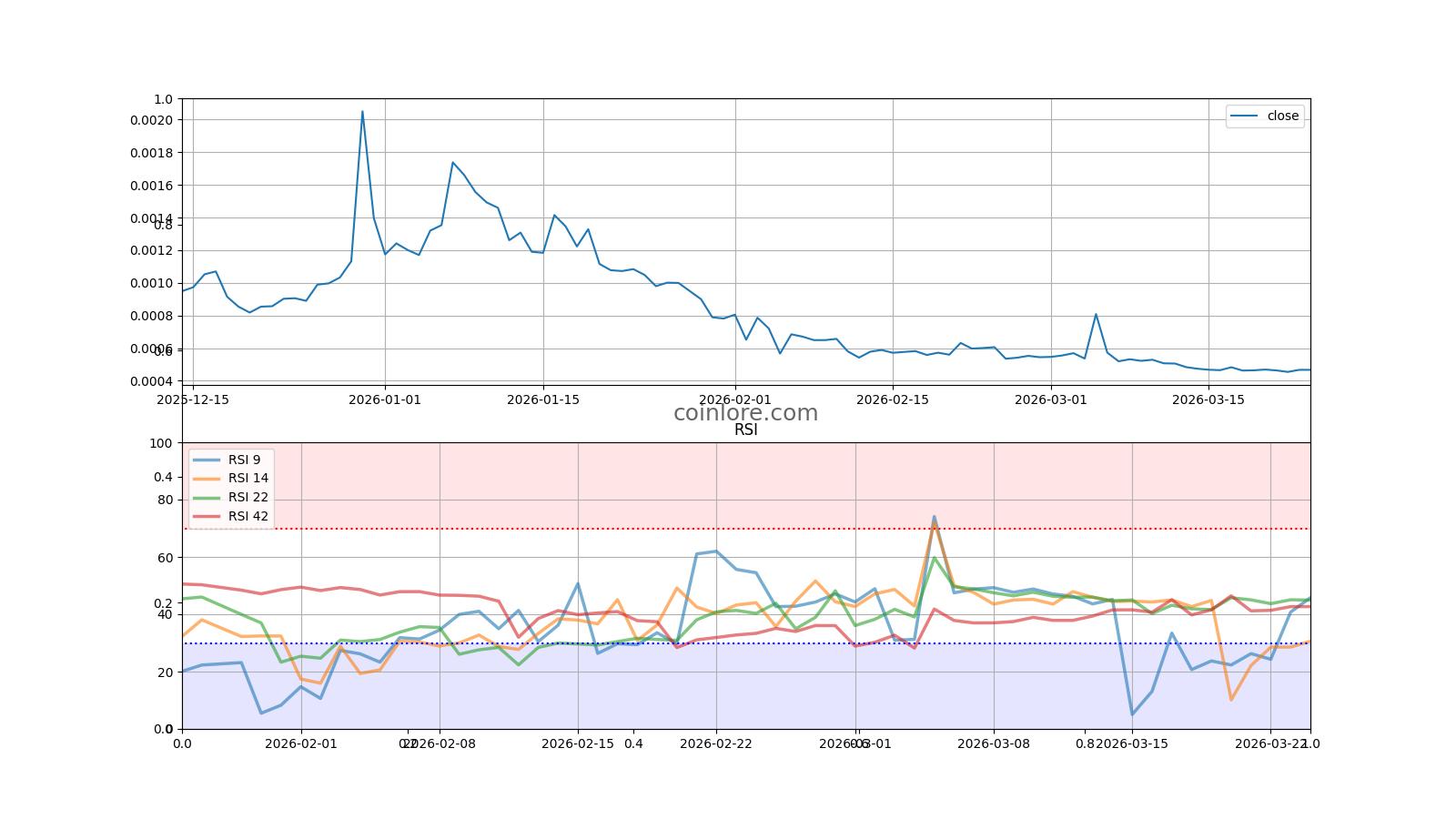 Instrumental Finance RSI indicator