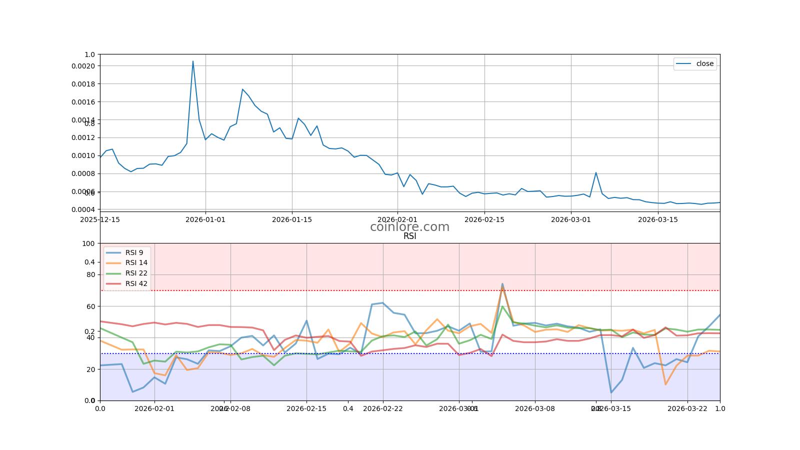 Instrumental Finance RSI indicator