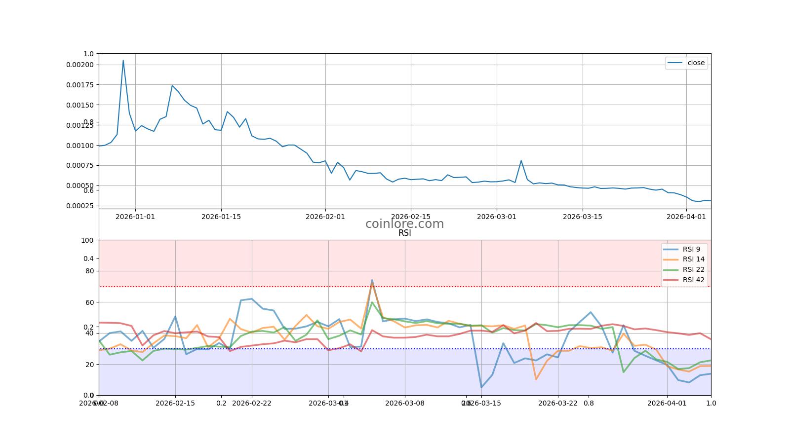 Instrumental Finance RSI indicator
