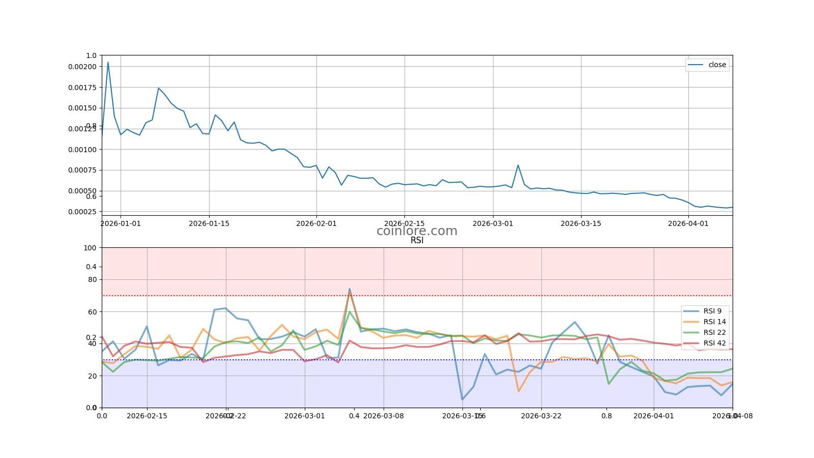 Instrumental Finance RSI indicator