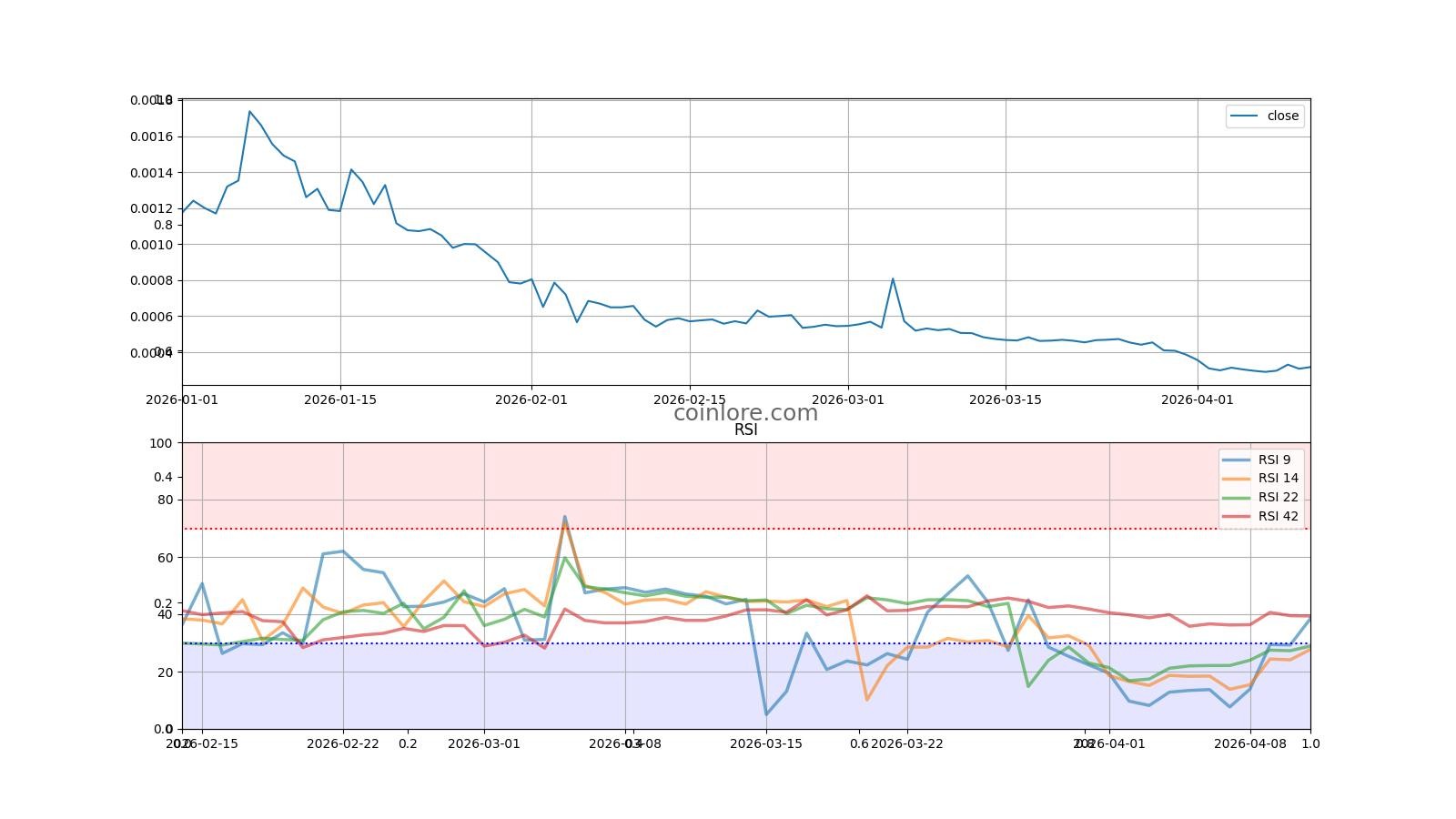 Instrumental Finance RSI indicator