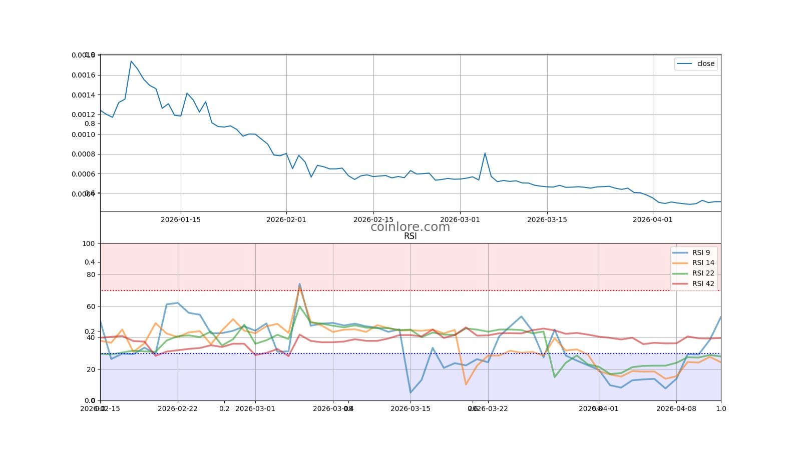 Instrumental Finance RSI indicator