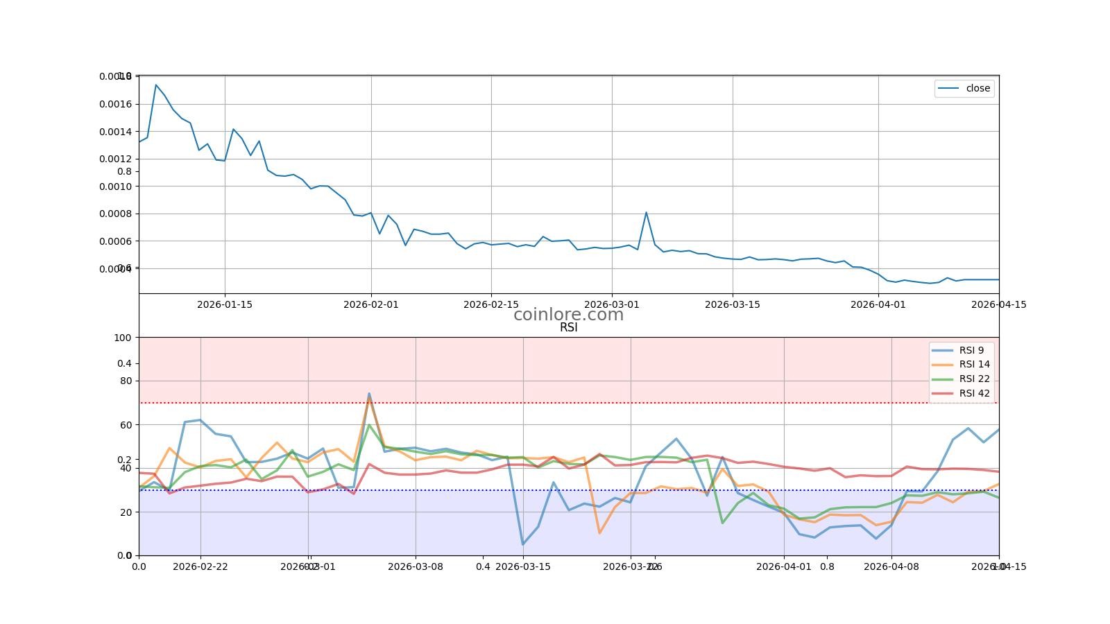 Instrumental Finance RSI indicator