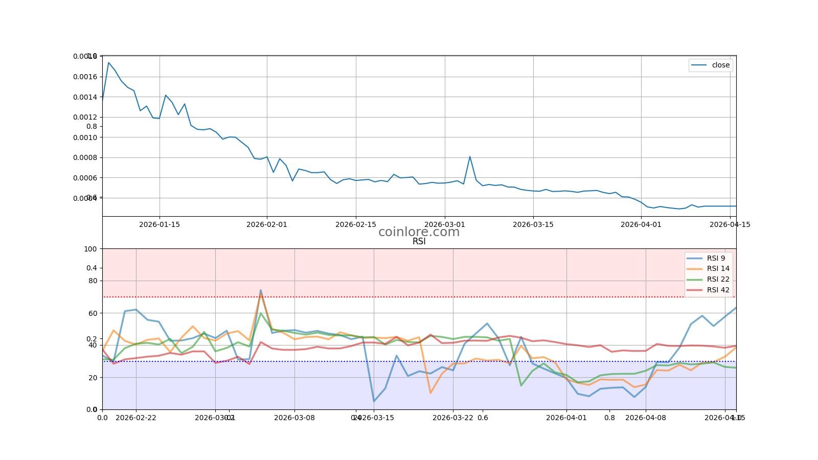 Instrumental Finance RSI indicator