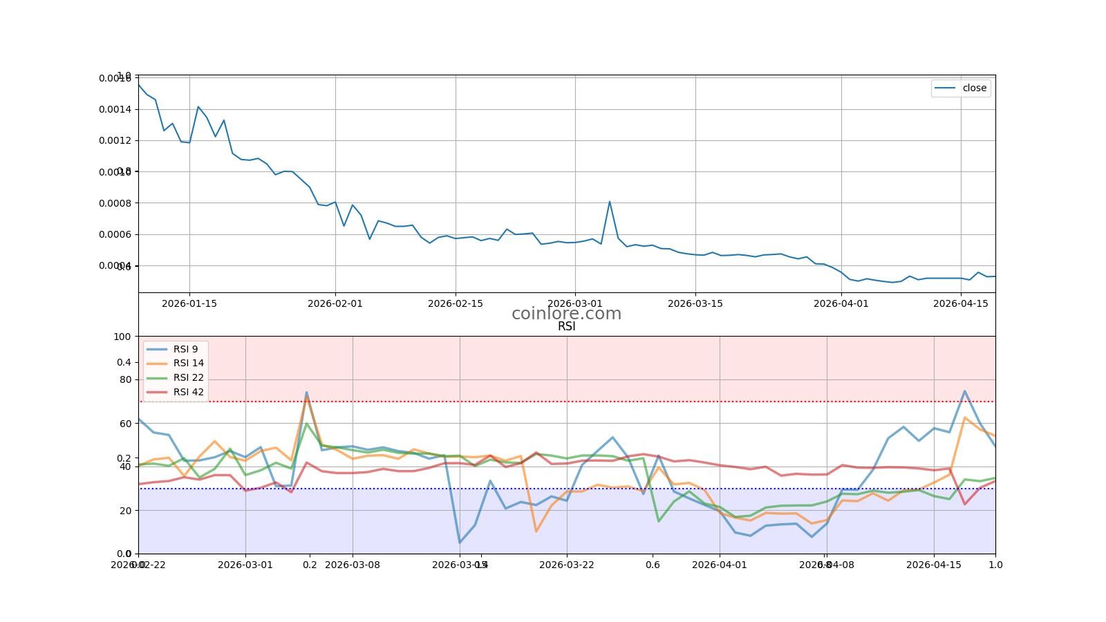 Instrumental Finance RSI indicator