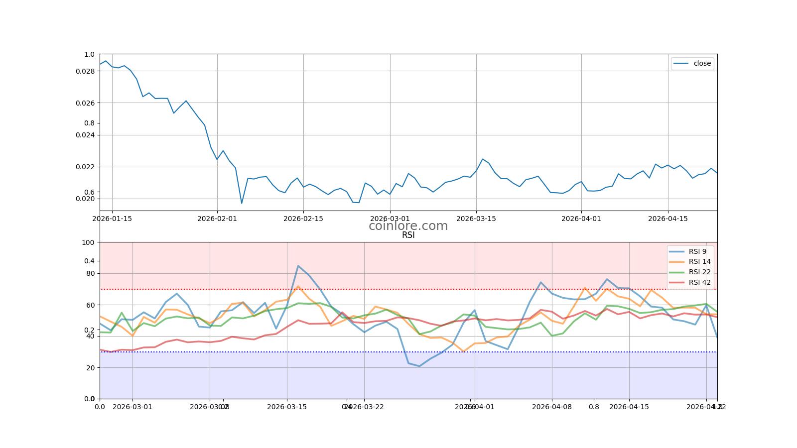 Insula RSI indicator