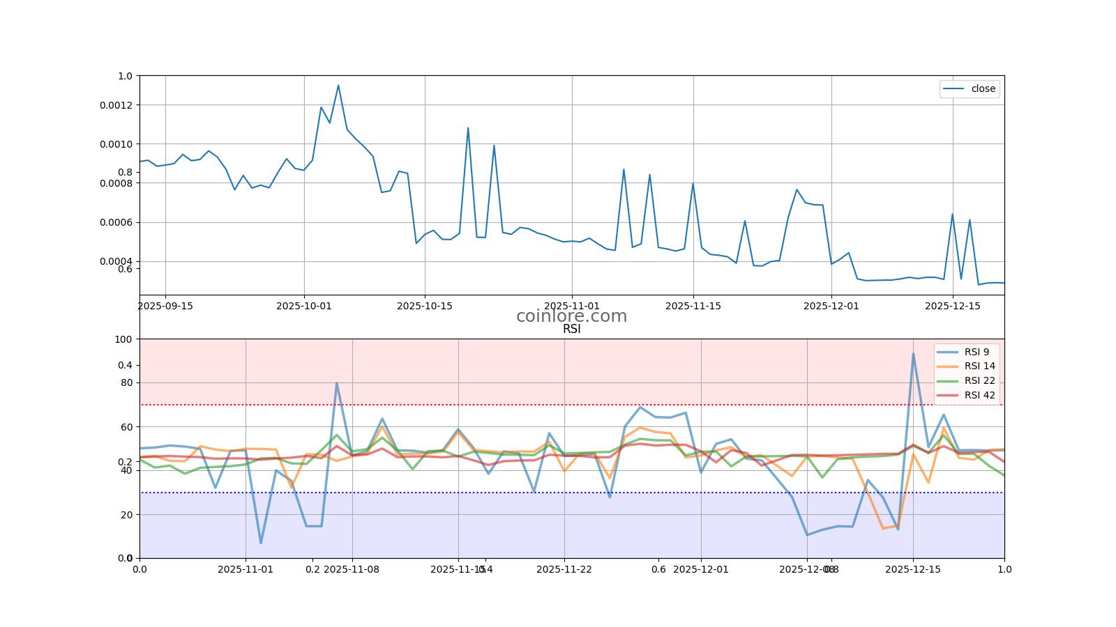 InSure DeFi RSI indicator