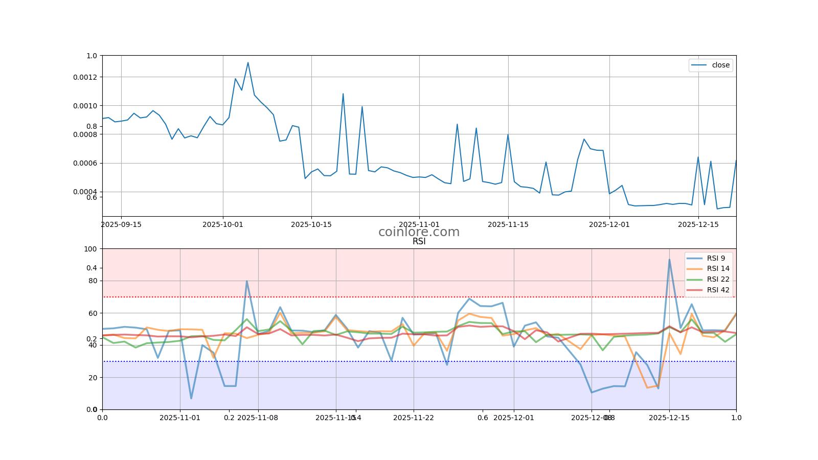 InSure DeFi RSI indicator