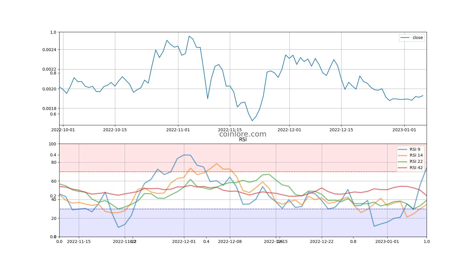 InSure DeFi RSI indicator