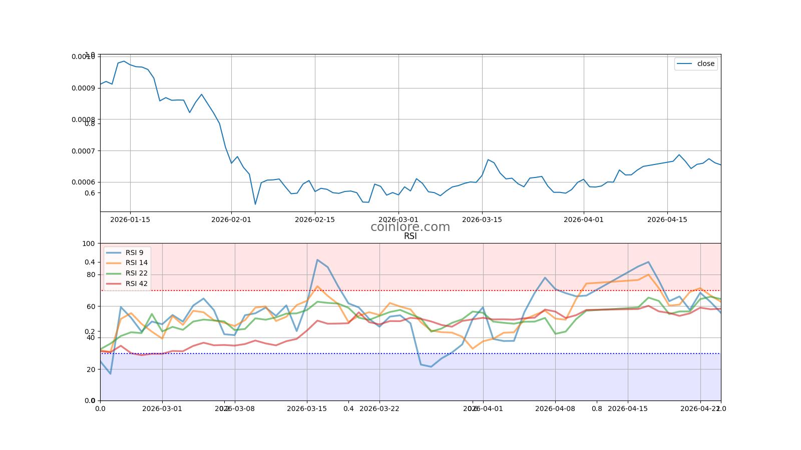 Insured Finance RSI indicator