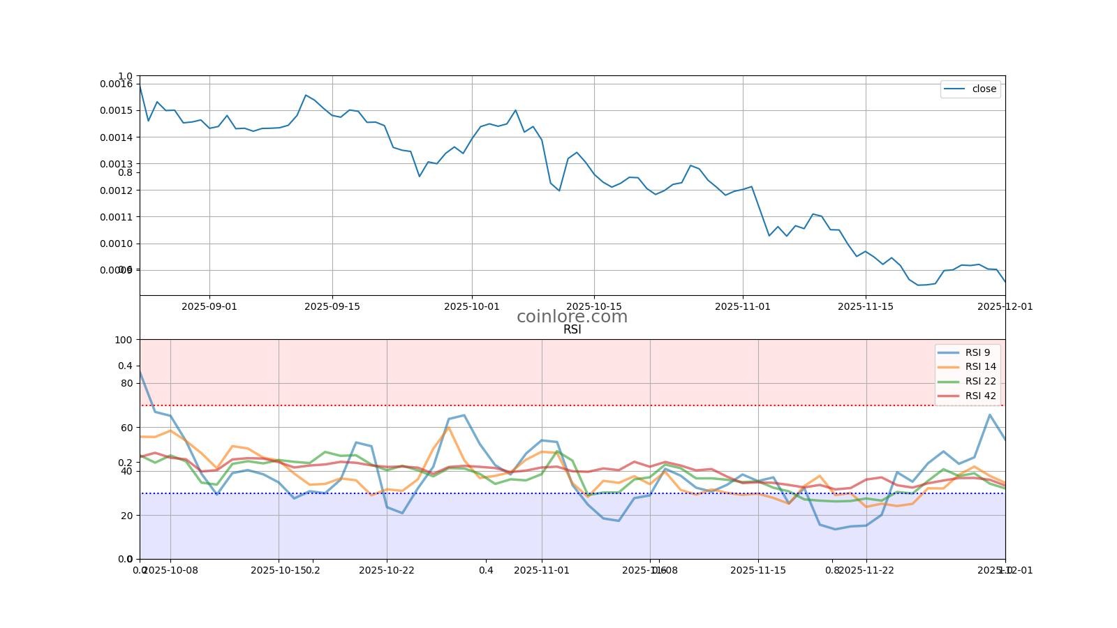 Insured Finance RSI indicator