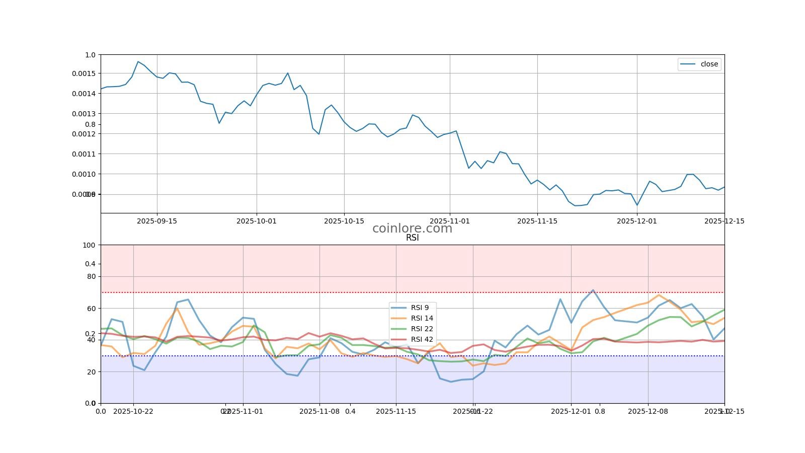 Insured Finance RSI indicator