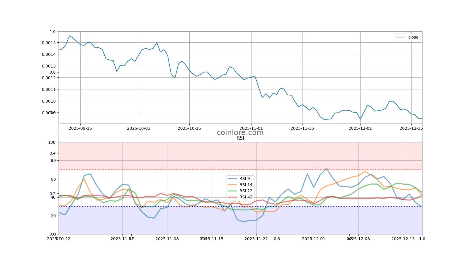 Insured Finance RSI indicator