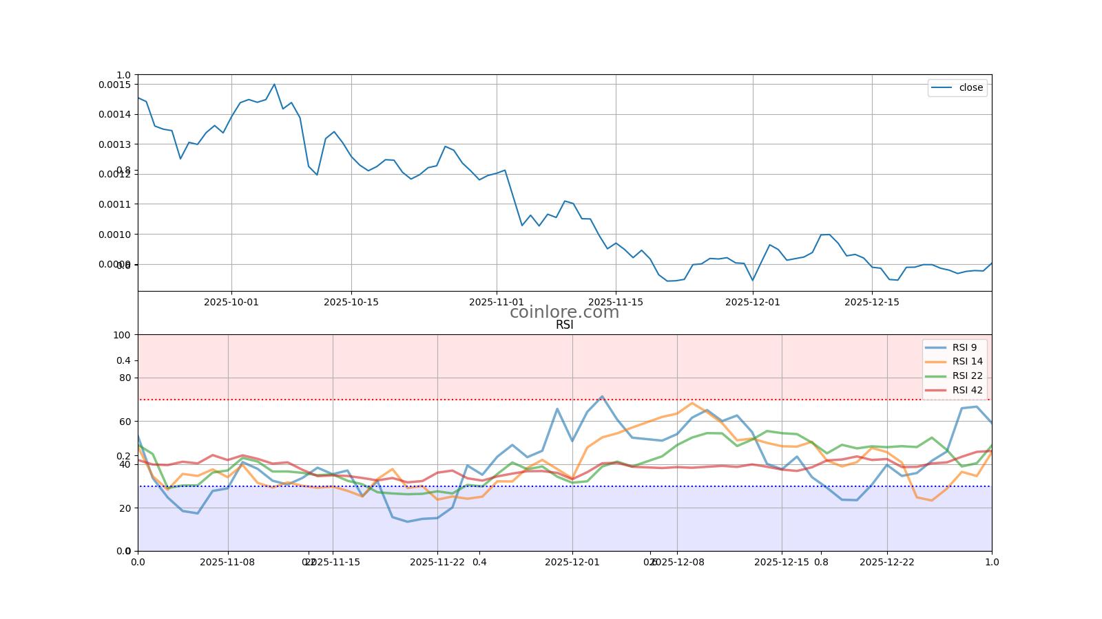 Insured Finance RSI indicator