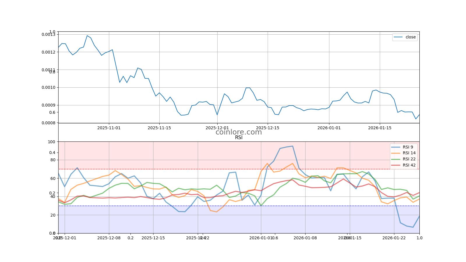 Insured Finance RSI indicator