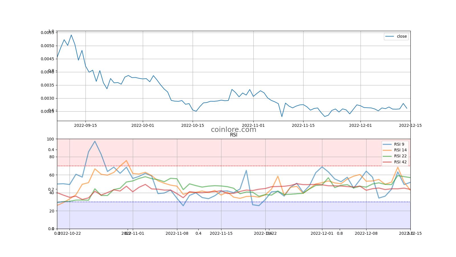 Insured Finance RSI indicator
