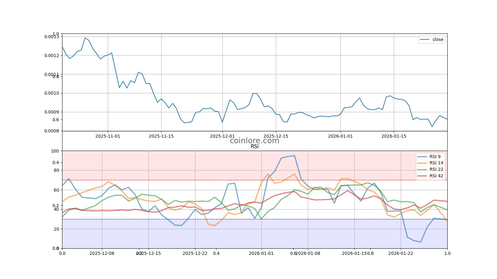 Insured Finance RSI indicator