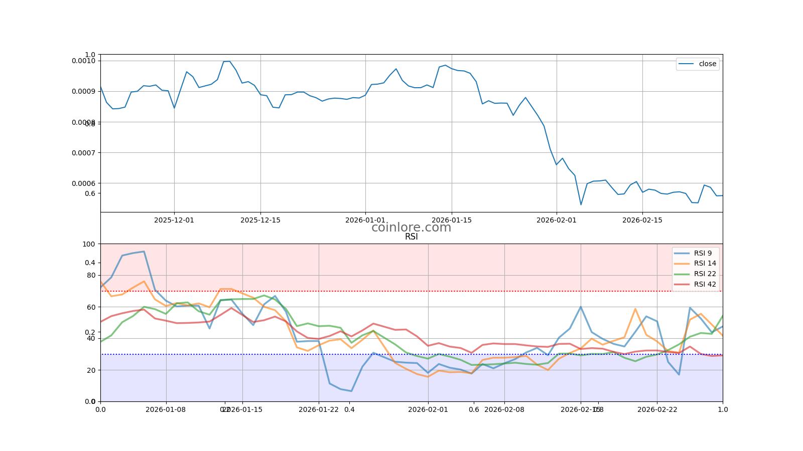 Insured Finance RSI indicator